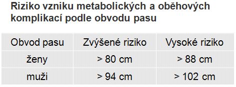 Obvod pasu | cukrovka